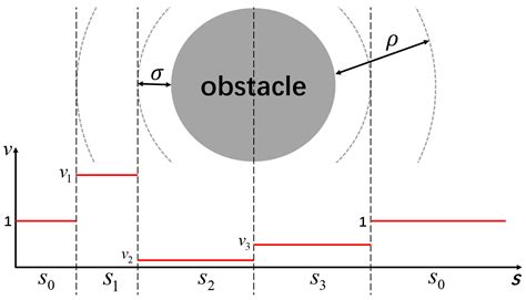 Real Time Trajectory Smoothing And Obstacle Avoidance A Method Based On Virtual Force Guidance