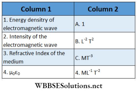 Wbchse Class 12 Physics Notes For Electromagnetic Waves Wbbse Solutions