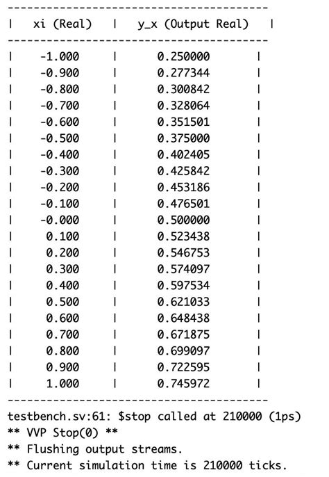 Srimanth Tenneti On Linkedin Ai Ml Soc Npu Vlsi