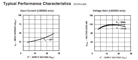 Typical Performance Characteristics For A Input Current LM2902 Only Download Scientific