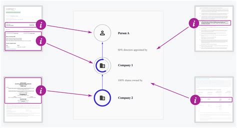 Modelling Beneficial Ownership Data Open Ownership
