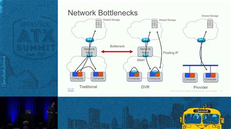 High Performance OpenStack For Science And Data Analytics In A H YouTube