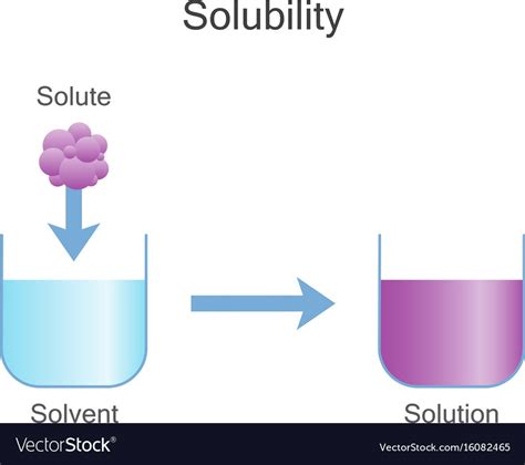 Practice Solubility Rules Flashcards