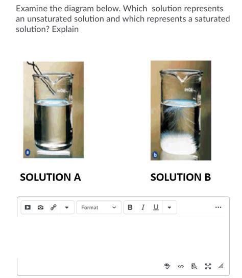 Unsaturated Solution