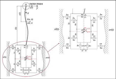 Figure 2 From The Multi Component Coupling Horizontal Vibration Modeling Technology Of The High