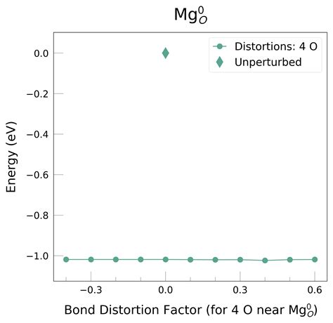 Full Defect Workflow Example W Gga — Doped