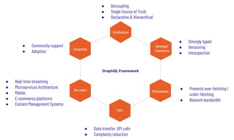 Platform Engineering For APIs Apollo GraphQL Blog