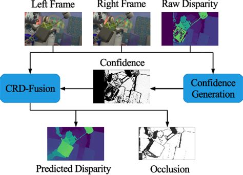 figure 1 from occlusion aware self supervised stereo matching with