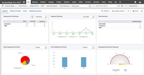 Manageengine Servicedesk Plus Msp Pricing Inputbeyond