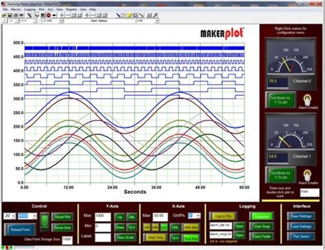 Interfacing Labview With Arduino Artofit