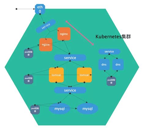 Kubernetes架构原理图文最全详解 Mikechen