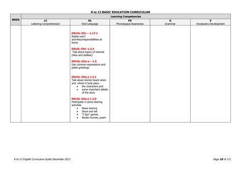 DepED K To 12 English Curriculum Guide CG Grade 1 To Grade 10 01 30 2014 Education