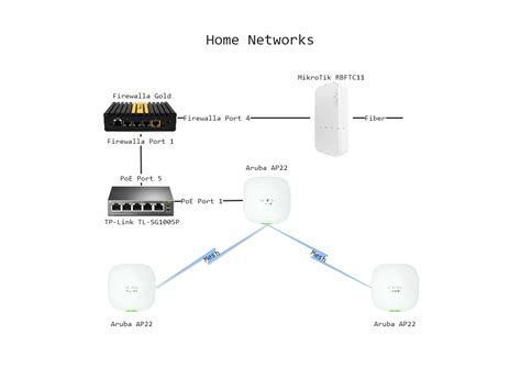 Firewalla Router Mode Configuration Guides Firewalla