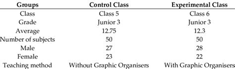 information on the selected classes download scientific diagram