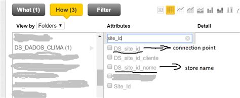 Cloud Connect Gooddata Report Showing Weather By Store Stack Overflow