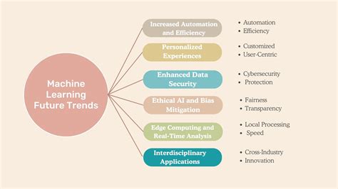 What Is The Future Of Machine Learning Bigdatacentric