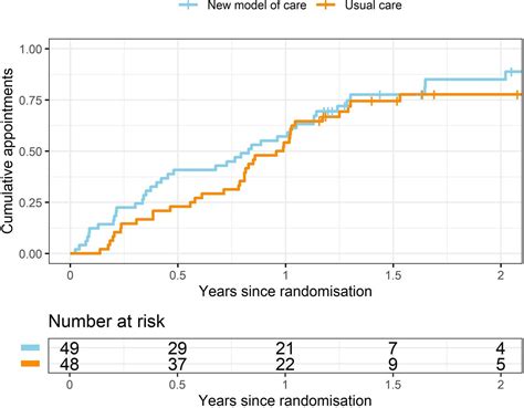 Parallel Randomised Trial Testing Community Fibrosis Assessment For Suspected Non Alcoholic