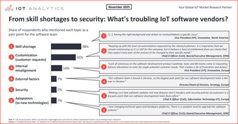 Manoj Nair On Linkedin Iotsolutions Iot Iotconnectivity Iotdevices