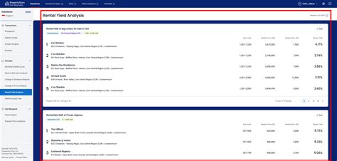 How To Use Rental Yield Analysis Propertyguru Group