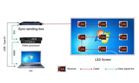 P2 5 LED Display Screen Colorlit LED