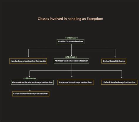 Softwareengineer Java Springboot Shrayansh Jain