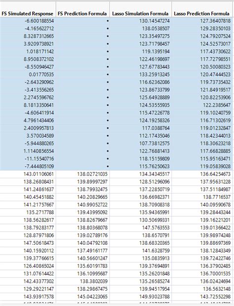 Strange Behavior Using Genreg And Forward Selection Jmp User Community