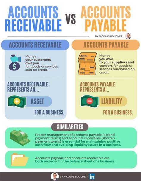 Accounts Receivable Vs Payable