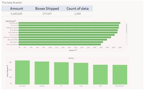 Tableau Reporting Tools Capabilities Examples How To Create