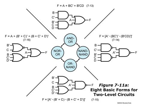 Ppt Figures For Chapter 7 Multi Level Gate Circuits Nand And Nor Gates Powerpoint Presentation