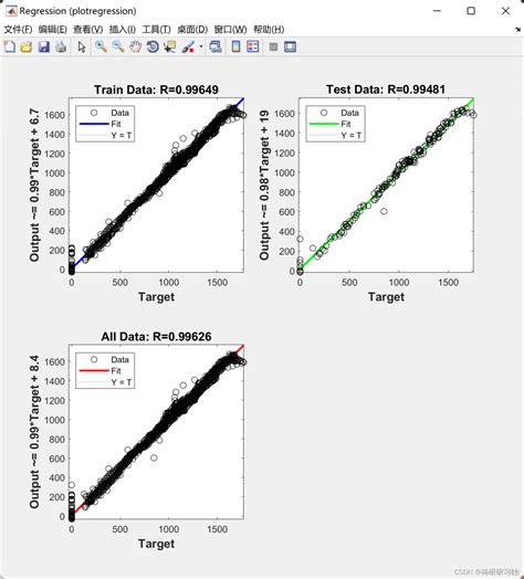 基于 Anfis 的非线性回归（matlab代码实现）研学社的技术博客51cto博客