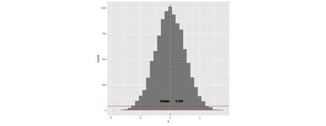 Data Visualization In R Tutorial Sub Topic