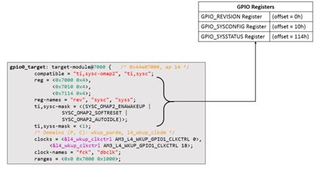 Device Tree And Boot Flow Embedded Systems