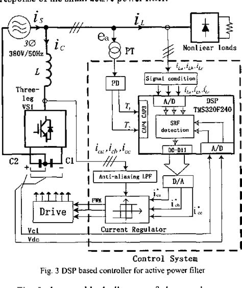 Figure 12 From Design And Implementation Of A Dsp Based Shunt Active