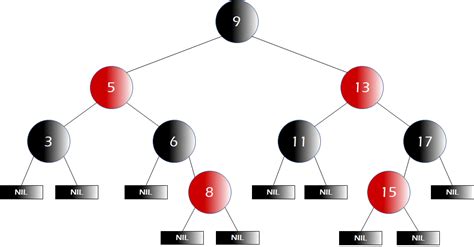 opinion std map vs std unordered map hs insider