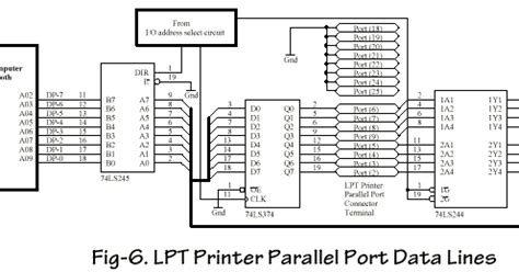 A MEDIA TO GET ALL DATAS IN ELECTRICAL SCIENCE LPT PRINTER PARALLEL PORT Part
