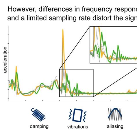 Visual Abstract All Sensors Travel The Same Distance In The