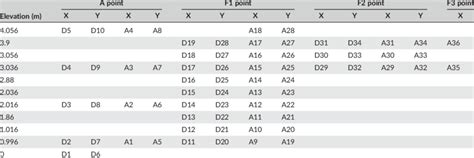 Arrangement Of Accelerometer And Displacement Transducer Download