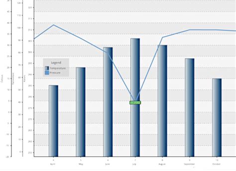 Samples Mindfusion Charting For Blazor