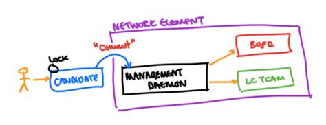 OpenConfig And IETF YANG Models Can They Converge Rob Sh