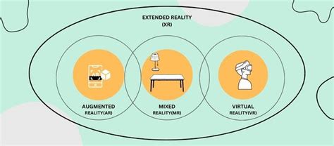 The Future Of Xr Design Trends To Watch In 2023 By Ankush Arora Bootcamp Medium