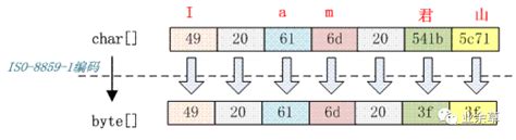 万字长文总结java几种常见的编码格式和乱码原因分析业余草的博客 Csdn博客