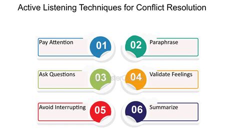 Questioning Skills To Support Effective Conflict Resolution Solved
