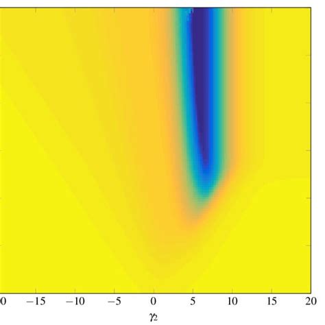 relative error in db over the validation set for an exhaustive grid