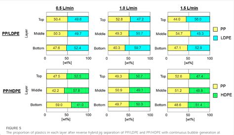 Figure 1 From Reverse Hybrid Jig Separation Efficiency Estimation Of
