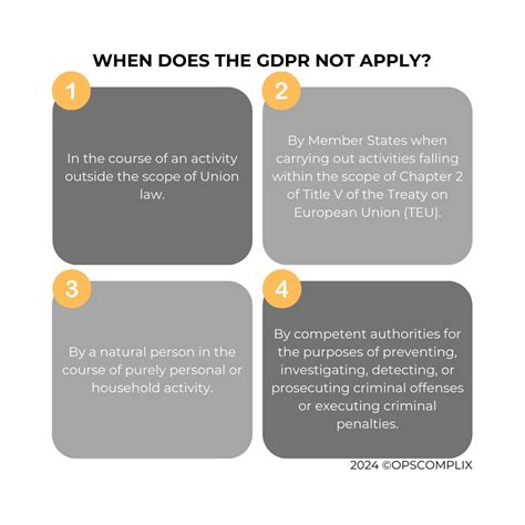 Marigona Krasniqi On Linkedin Gdpr Dataprotection Euregulations Personaldata Privacy…