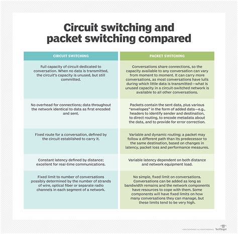 What Is L2PT And How Does It Work