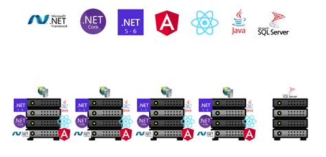 A Composable IT With Containers AG