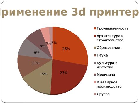 Использование 3d принтера во внеурочной деятельности учащихся Online Presentation