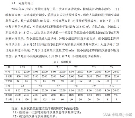 2024美赛数学建模常用数学建模模型之——最小二乘法数学建模最小二乘多项式拟合方法 Csdn博客 2024美赛数学建模常用数学建模模型之——最小二乘法数学建模最小二乘多项式拟合方法 Csdn博客