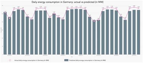 Master The Time Series Database TSDB
